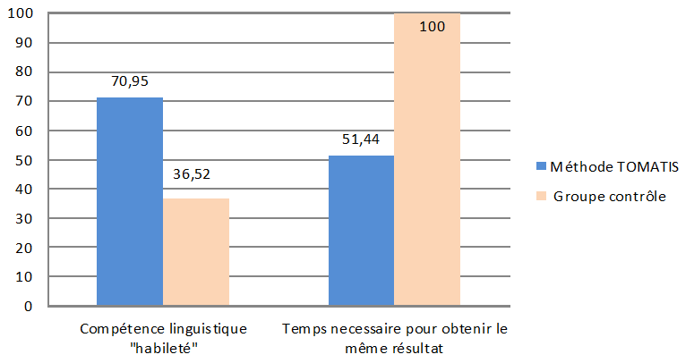 La Méthode Tomatis® vous aide à décoder l'anglais - Centre Tomatis de ...